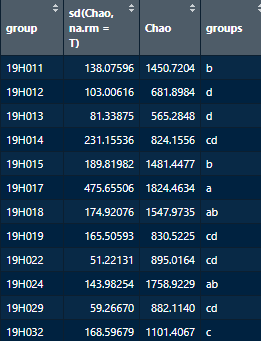 基于R语言的微生物群落组成分析—α多样性指数的正态分布检验及差异性标注（） - 知乎