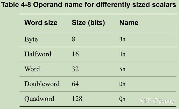 ARM Cortex-A 系列ARMv8-A程序员指南：第4章 ARMv8寄存器 - 知乎