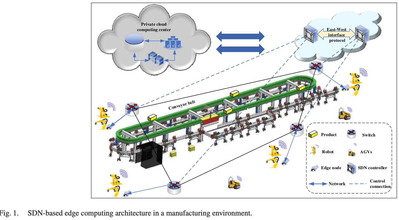 边缘计算（边缘节点布置+Kmeans+智能制造）20230626 - 知乎