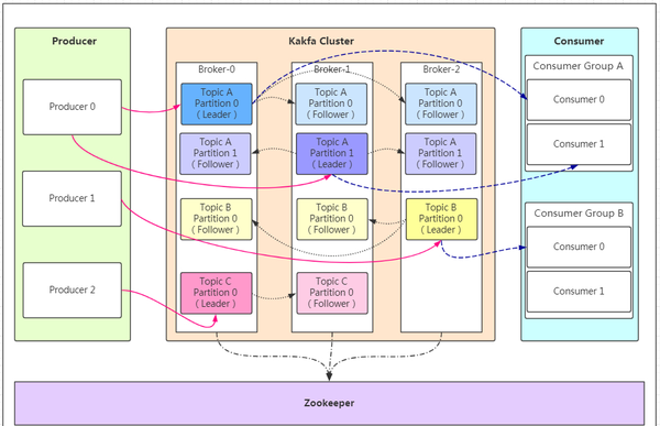RabbitMQ、RocketMQ 、Kafka区别 - 知乎