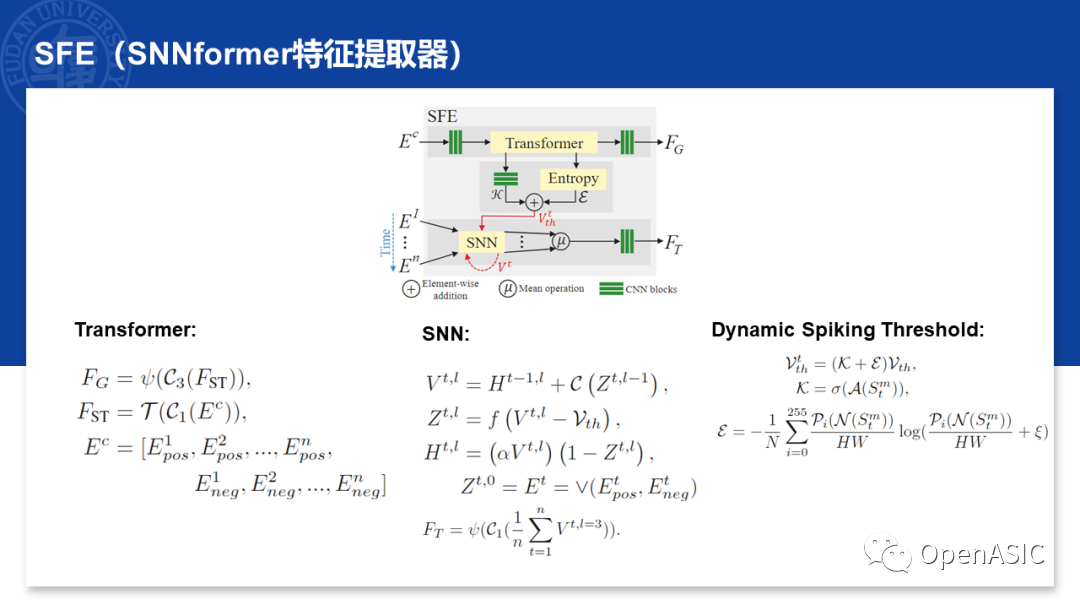 基于事件的单目标跟踪 Spiking Transformer - 知乎