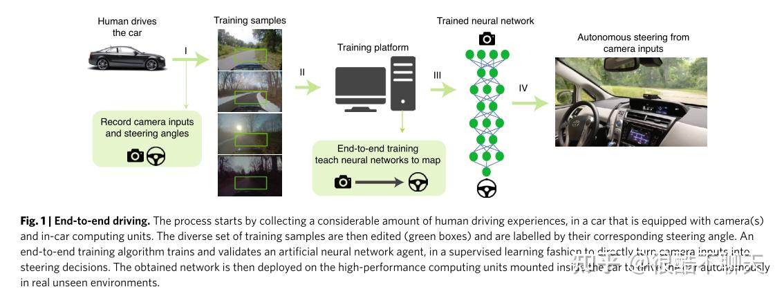 【论文笔记】Neural circuit policies enabling auditable autonomy - 知乎