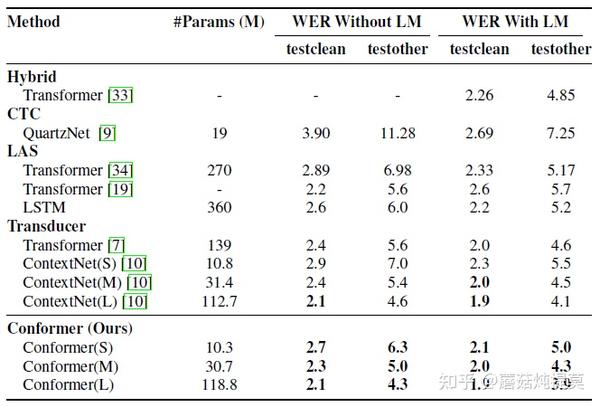 ASR Conformer模型论文及代码分析 - 知乎