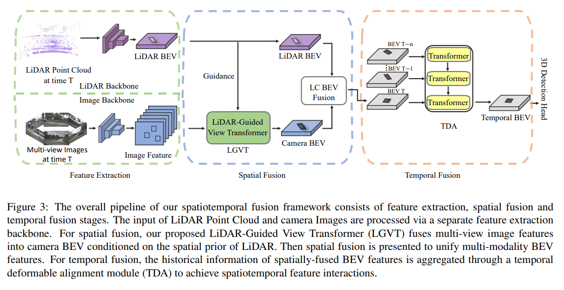 BEVFusion4D：基于跨模态引导和时间聚合的BEV激光雷达相机融合方案 - 知乎