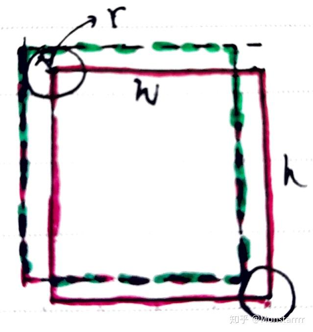 说点Cornernet/Centernet代码里面GT heatmap里面如何应用高斯散射核 - 知乎
