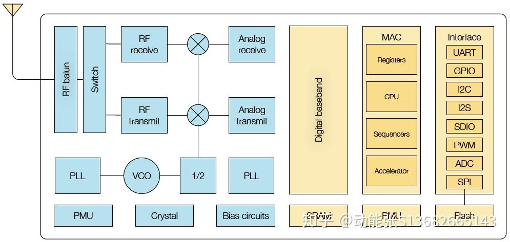 ESP8285高度集成的ESP8266升级版Wi-Fi系统级芯片资料 - 知乎