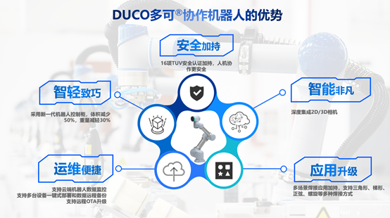 DUCO多可®家族新添成员 ——12公斤负载协作机器人 - 知乎