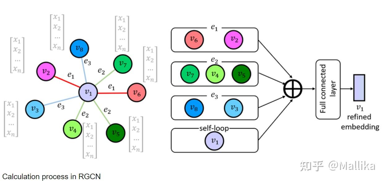 论文阅读（二）Inductive Relation Prediction by Subgraph Reasoning - 知乎