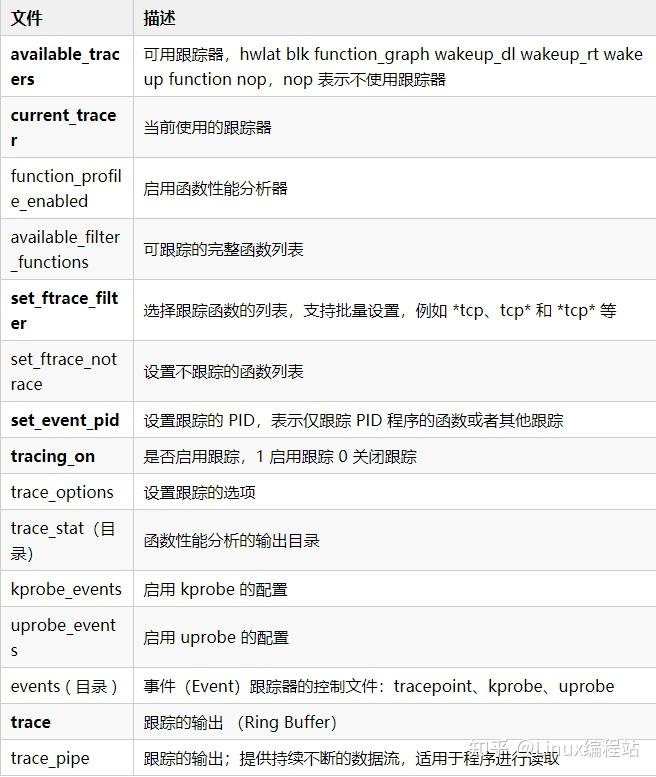 你们不知道的Linux 问题排查利器——原生跟踪工具 Ftrace【必知必会】 - 知乎