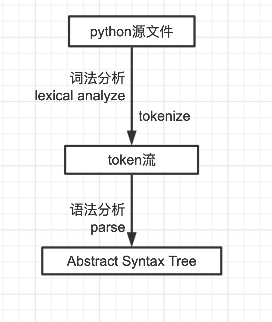 [oeasy]python0135_python_语义分析_ast_抽象语法树_abstract_syntax_tree - 知乎