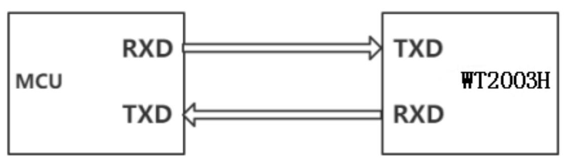 基于WT2003H语音芯片在LCD屏幕驱动的应用实例解析 - 知乎