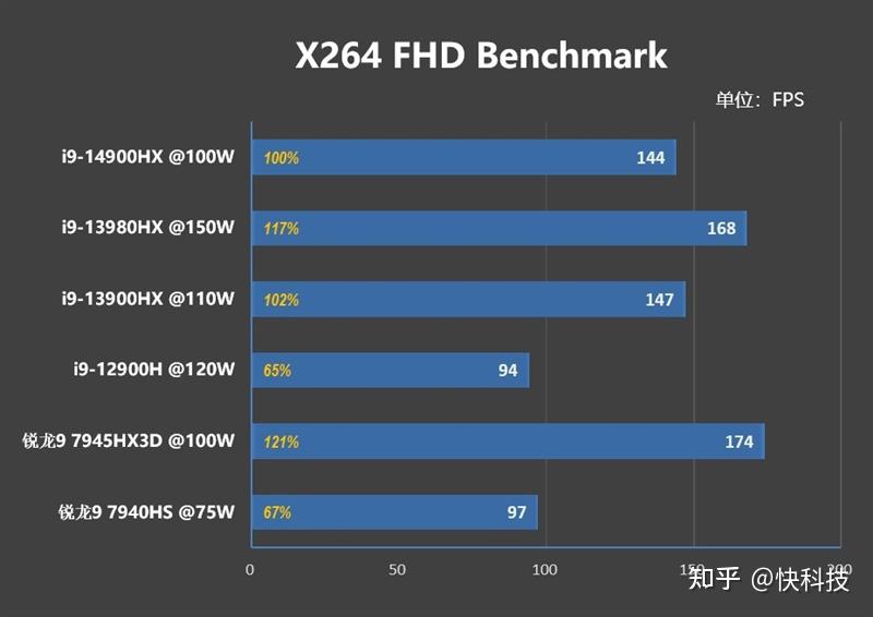 续航堪比轻薄本！华硕天选5 Pro评测：首发i9-14900HX能效比提升显著 - 知乎