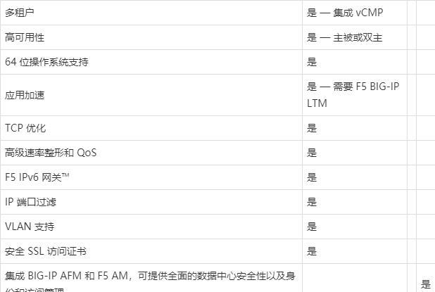 F5 Advanced应用防火墙（WAF）（API安全-新一代WAF）｜BIG-IP平台 - 知乎