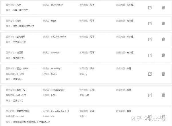 机友分享 基于esp8266 机智云的低成本soc远程孵化箱:(二)d3推送服务 硬件开发平台) 知乎