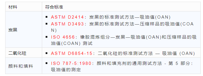 流体吸收分析仪（原炭黑吸油计）：Brabender Absorptometer - 知乎