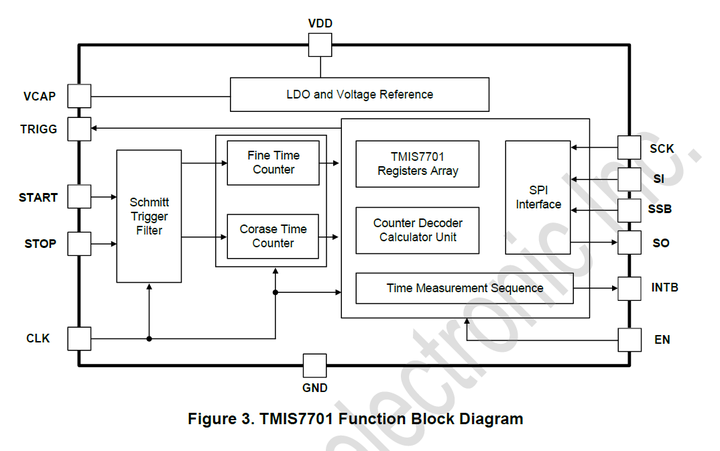 TMIS7701高精度高能效TDC芯片（国产替代TDC7200) - 知乎