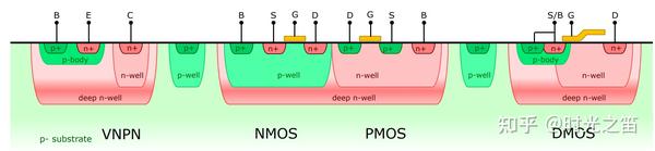高压BCD工艺 - 知乎