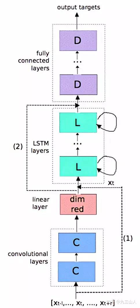 GMM-HMM模型vs.DNN-HMMvs.DNN-CTC - 知乎