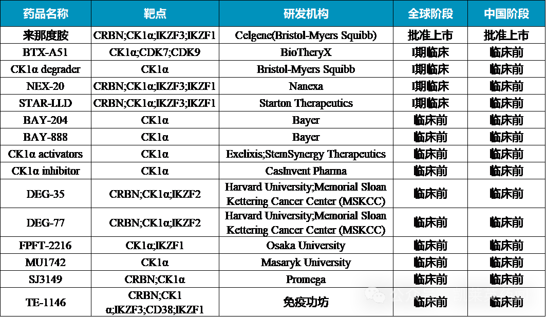 国内首款！格博生物CK1α分子胶降解剂GLB-001获批临床 - 知乎