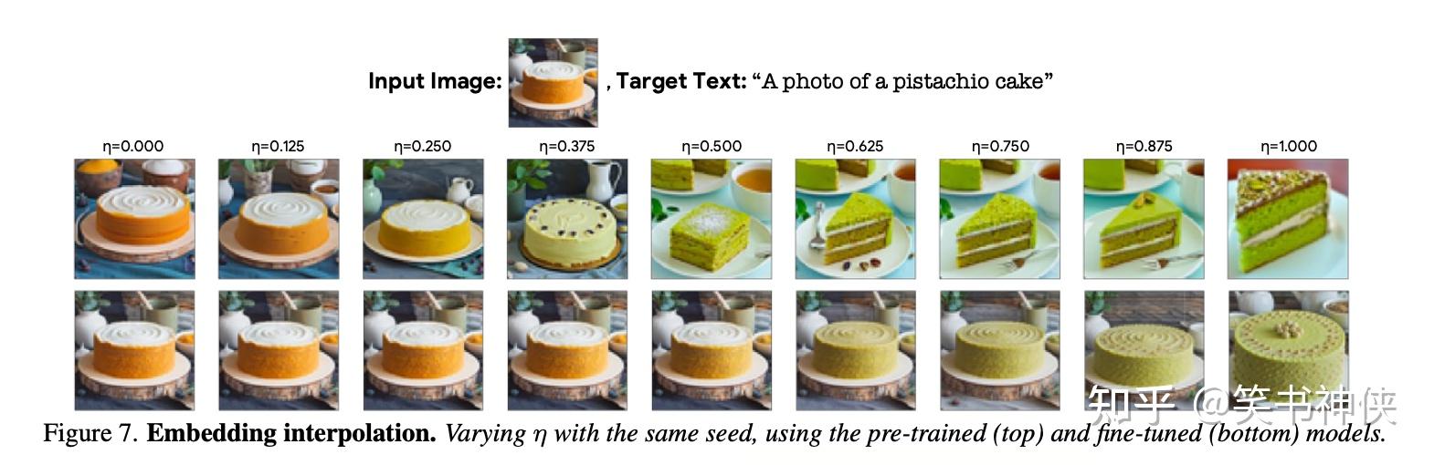 【AIGC第二十篇】Imagic：基于文本的图像编辑技术 - 知乎