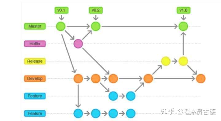 Gitlab中merge request操作说明 - 知乎