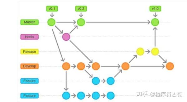 Gitlab中merge request操作说明 - 知乎