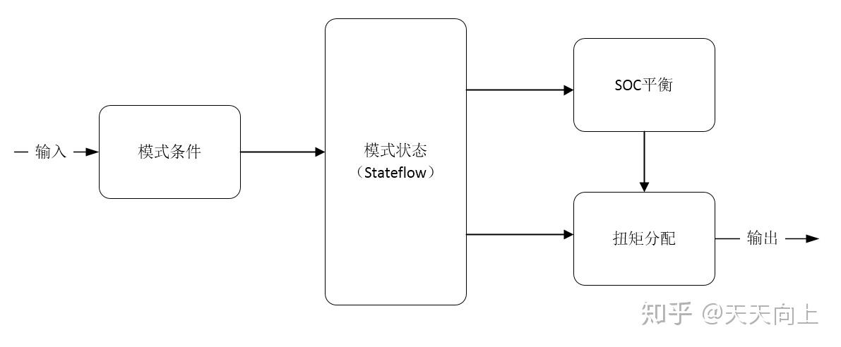 Stateflow浅谈 - 知乎