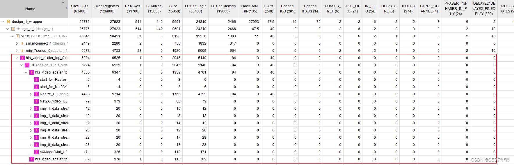 如何解析 MIPI 的 CSI DSI 接口？ - 知乎
