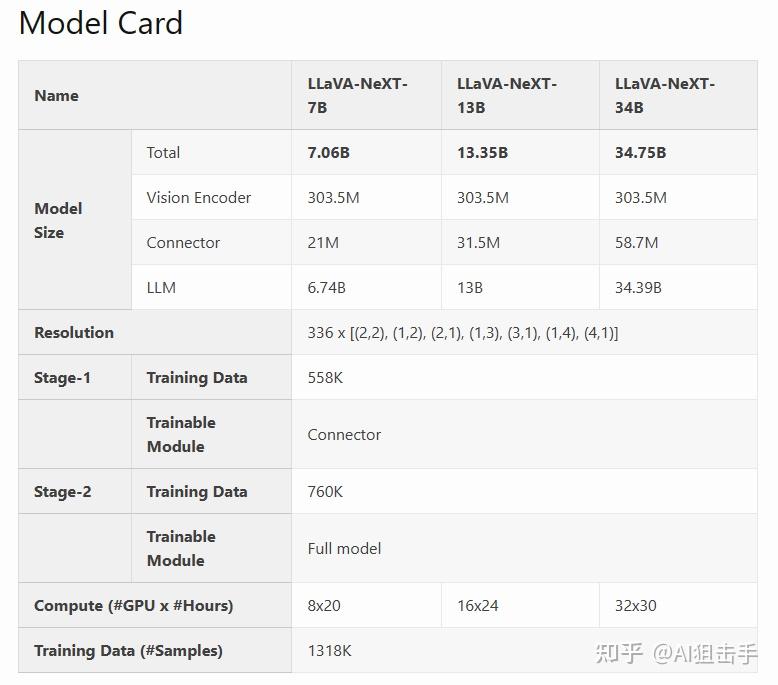 【多模态大模型】llava系列：llava、llava1.5、llava-next - 知乎