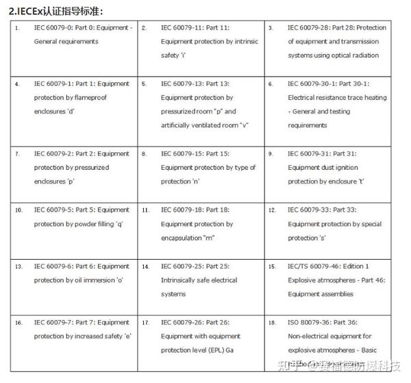 防爆IECEX防爆认证 - 知乎
