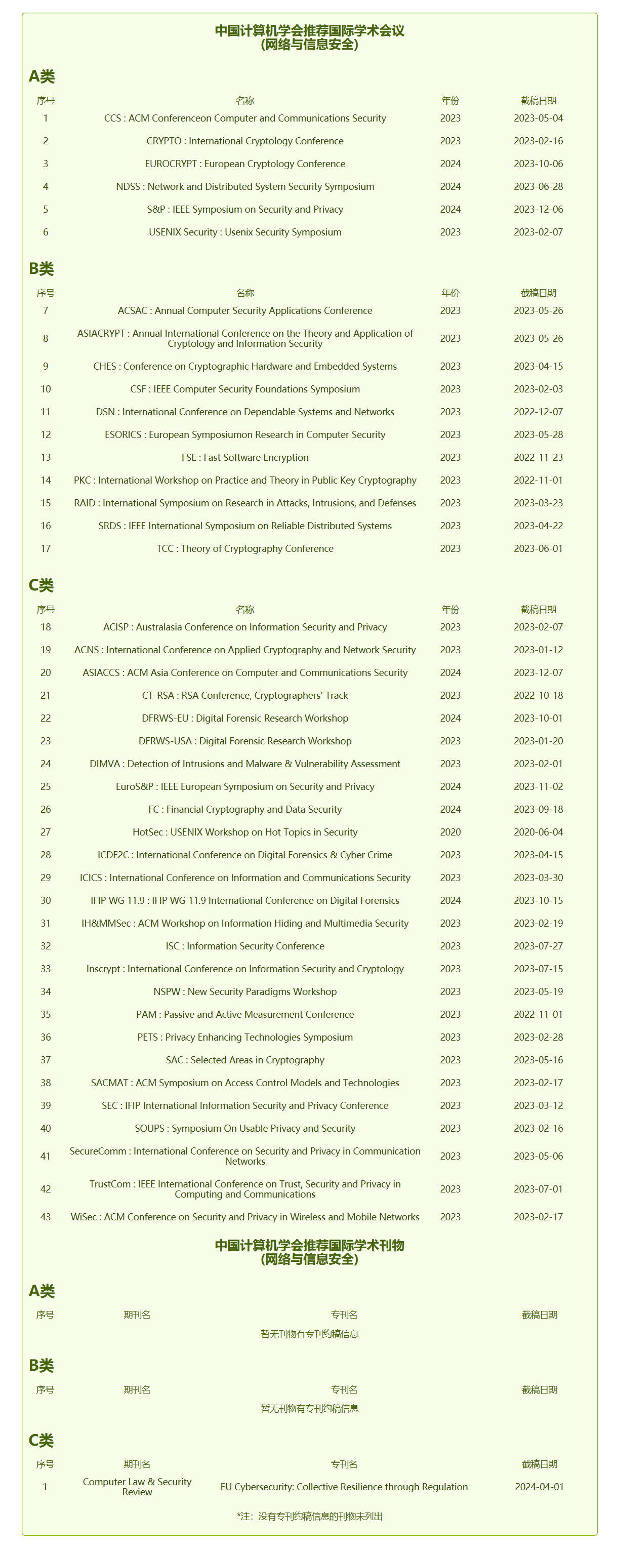 最全CCF推荐会议和期刊截稿信息清单（2023年8月已更新） - 知乎