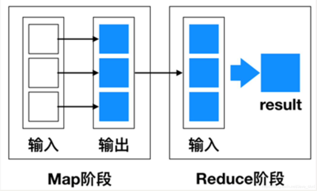 4 Mapreduce分布式计算框架 知乎