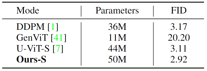 扩散模型解读 (十)：DiM：高效高分辨率图像生成的 Diffusion Mamba - 知乎