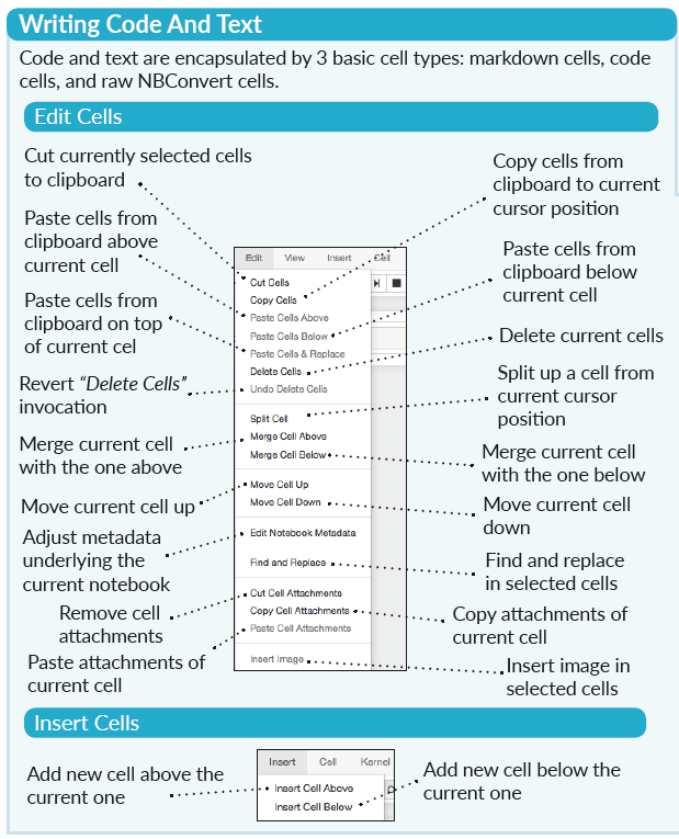 Cheat sheet for Jupyter Notebook - 知乎