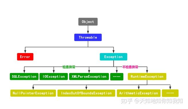 Java异常体系详解 - 知乎