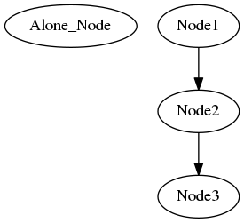 Ubuntu Desktop 实践 38、实用的画图工具 Graphviz - 知乎