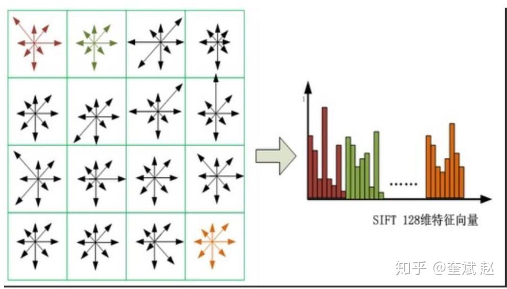 图像处理——sift特征提取 - 知乎