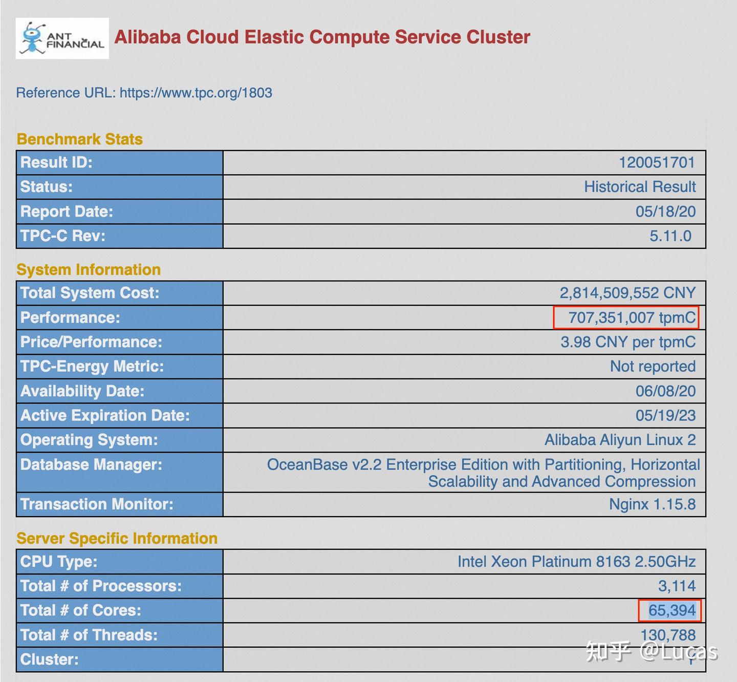 [数据库] 聊聊TPC-C - 知乎