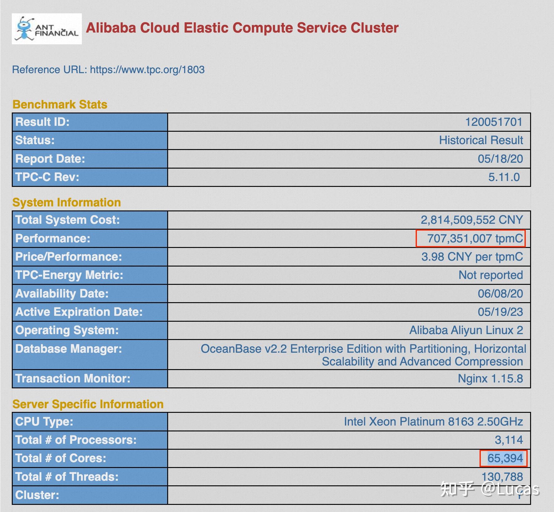 [数据库] 聊聊TPC-C - 知乎