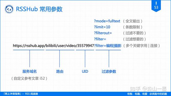 RSS订阅简易指南 - 知乎