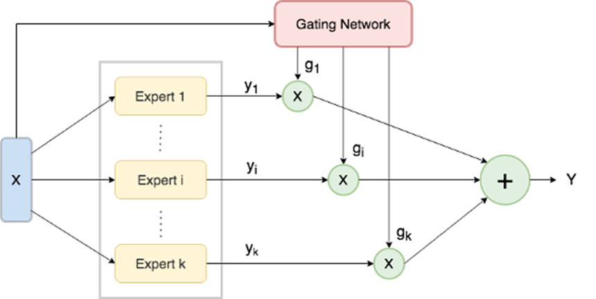 在Graphcore IPU上使用GNN改善行程时间预测 - 知乎