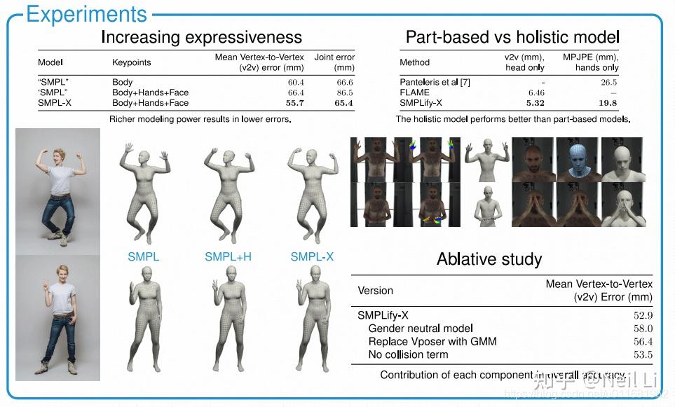 SMPL-X论文学习笔记 - 知乎