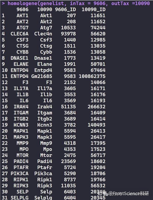 常规转录组入门分析——Gene ID转换 - 知乎
