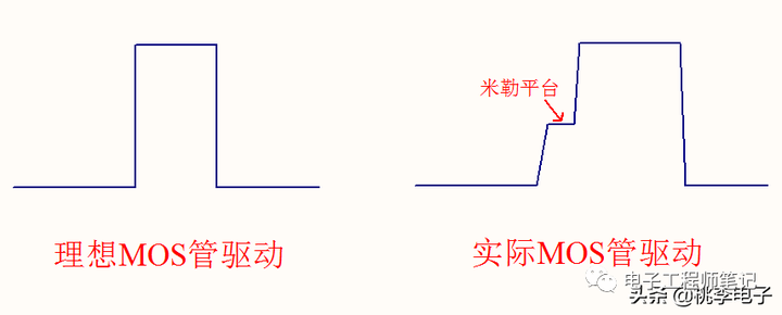 MOS管G极与S极之间的电阻作用 - 知乎