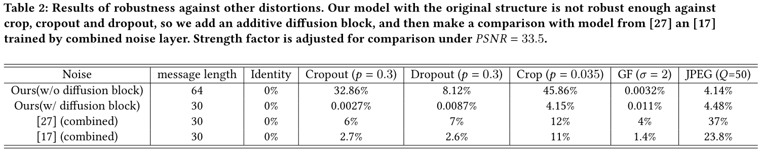 论文阅读翻译--DNN图像水印(MBRS) - 知乎
