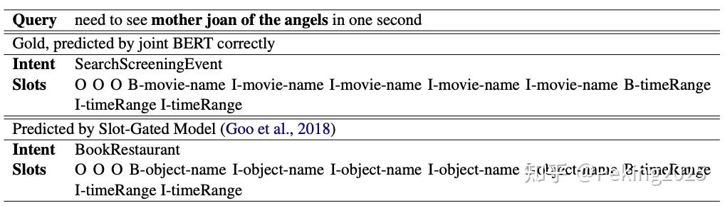 BERT for Joint Intent Classification and Slot Filling论文笔记 - 知乎