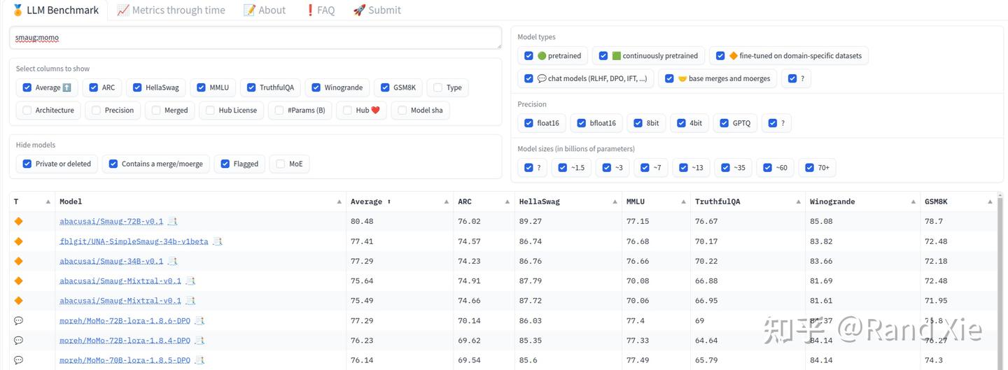 Smaug-72B: Open LLM Leaderboard的榜一大哥 - 知乎