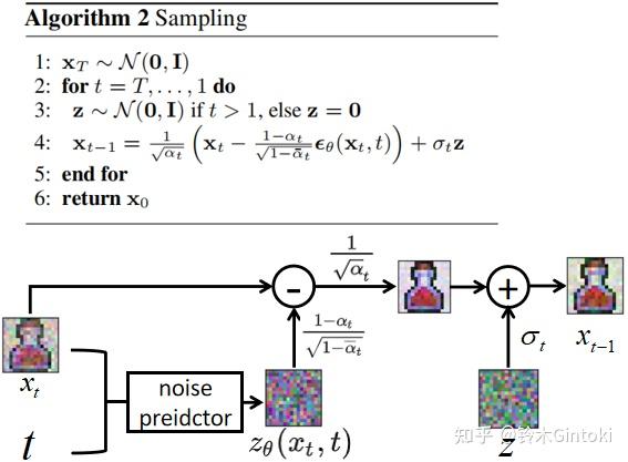 Diffusion Model详细剖析 - 知乎