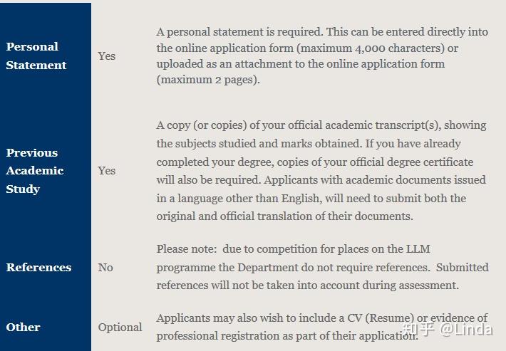 伦敦国王学院 King's College London LLM/MA/MSc课程介绍和申请材料 - 知乎