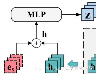 [Session] Dual Sparse Attention Network For Session-based Recommendation 阅读笔记，AAAI21 - 知乎